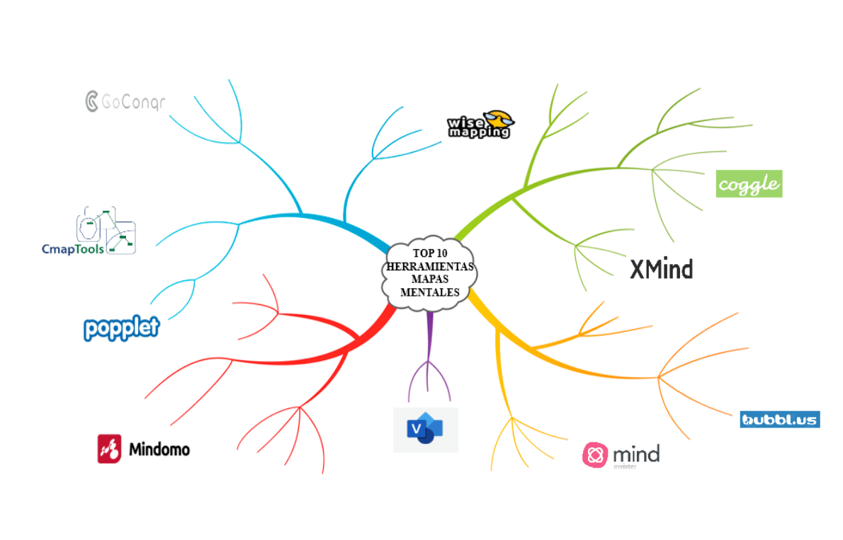 Qué página web me ayuda a crear un cuadro sinóptico fácilmente