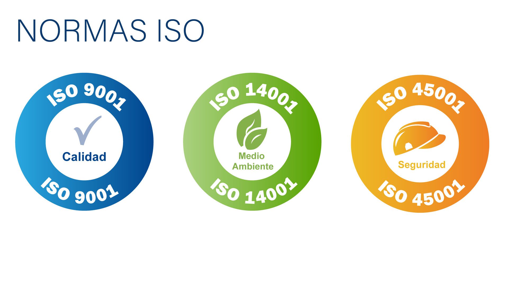 Cuál es la norma ISO más actual y qué cambios presenta